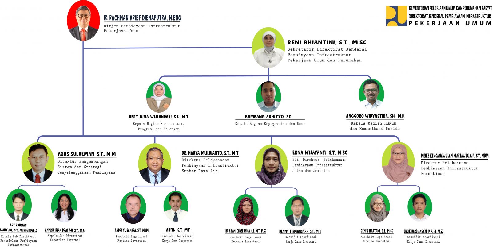 DIREKTORAT JENDERAL PEMBIAYAAN INFRASTRUKTUR PEKERJAAN UMUM